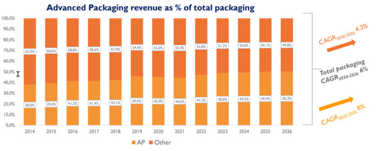 Solving Challenges for Next-Generation Advanced Packaging Lithography ...