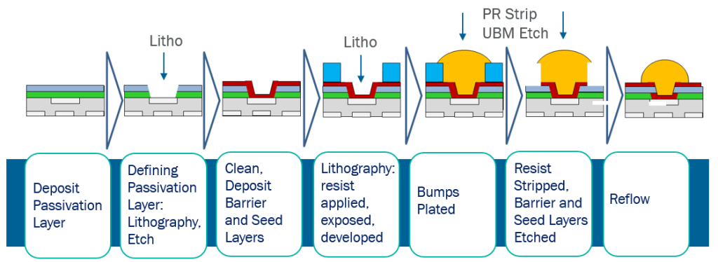 Solving Challenges for Next-Generation Advanced Packaging Lithography ...